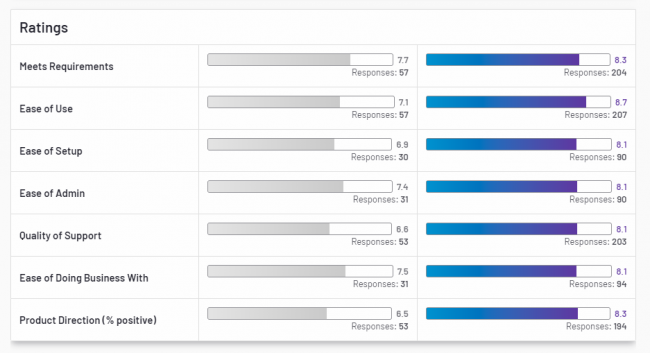 So sánh Sage 300 Cloud vs SAP Business One (Đánh giá từ người dùng)