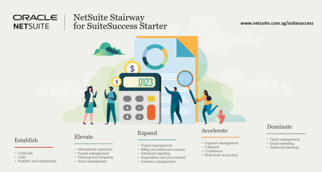 Oracle NetSuite SuiteSuccess - Lộ trình lên cloud nhanh hơn