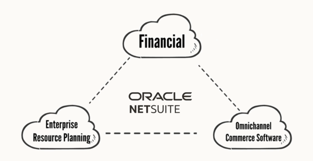 Oracle NetSuite là gì? Tại sao Oracle NetSuite cloud & web based?